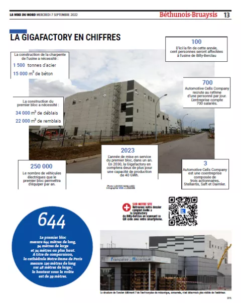 Le premier bloc de la Gigafactory de batteries ACC est monumental ! LA ...